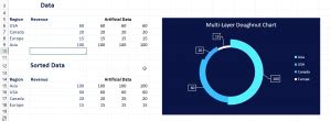 How To Create Multi Layer Doughnut Chart In Excel ExcelFind Com