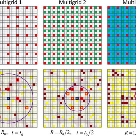 An Example Of Multiple Grids And The Corresponding Neighborhoods Download Scientific Diagram