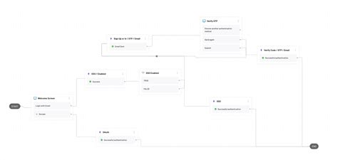 What Is An Authentication Server