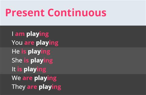 Упражнения на Present Continuous правила употребления кратко примеры Exercises Present