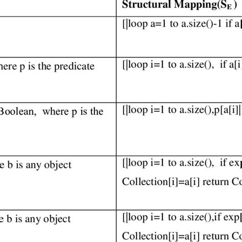 Structural Mapping Of And Iterative Ocl Collection Operations