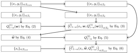 논문 리뷰 Weighted Aggregation of Conformity Scores for Classification
