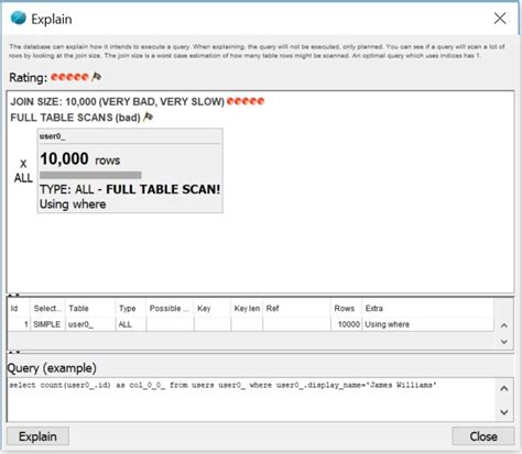 Improve Database Speeds By Fixing Slow Queries Java Code Geeks