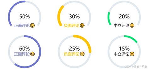 Canvas弧形进度条canvas Formatter Csdn博客