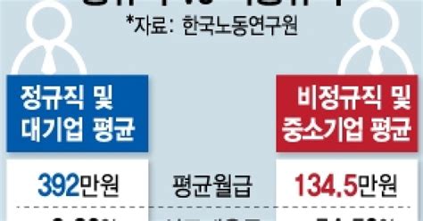 노동시장 유연성 높이는 정부 해고기준 완화 촉각