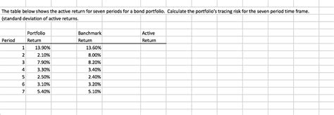 Solved The Table Below Shows The Active Return For Seven Chegg Com