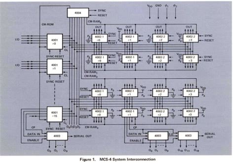 Rochester Electronics En Us Back To The Future Intels 4004 Cpu