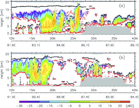 Vertical Cross Sections Of Radar Reflectivity Color Shading Detected
