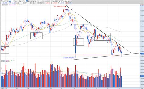 솔직히 삼중바닥 주식 에펨코리아