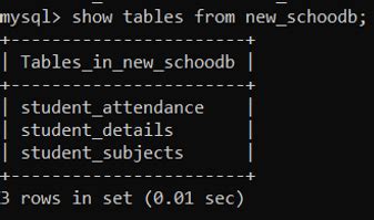MySQL RENAME TABLE Statement Rename A Table