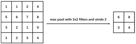 Maize Leaf Disease Recognition Based On Improved Convolutional Neural Network Shufflenetv2