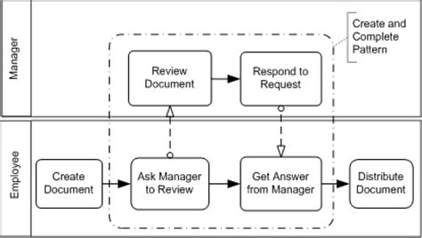 BPMN Questions Training Material
