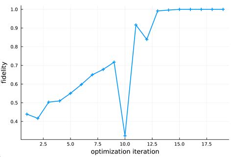 Questionable Zygote Gradients For Quantum Optimal Control Problem