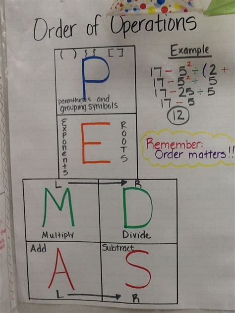 17 Best Images About Math Anchor Charts Middle School On Pinterest