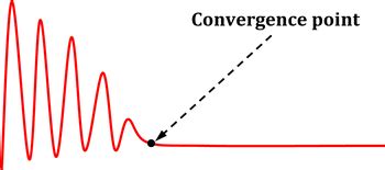 The Behavior Of The Norm Vector Download Scientific Diagram