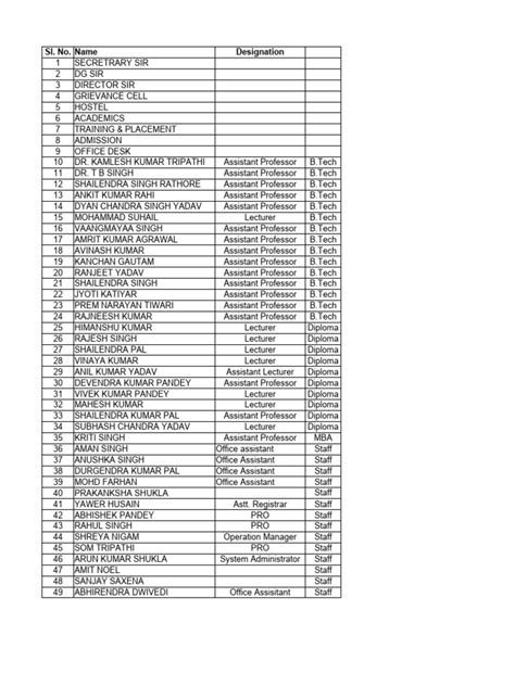 List Of Email Ids Pdf Science Computing