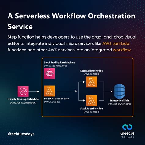 Ppt What Are Aws Step Functions Powerpoint Presentation Free Download Id