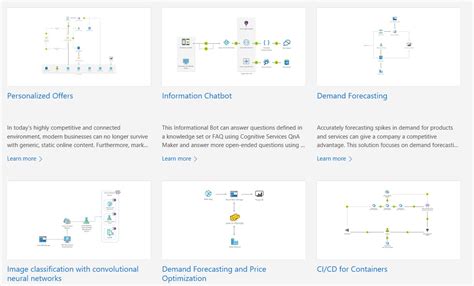 Azure Solution Reference Architectures