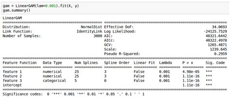 gridsearch with only a single lam parameter · issue 170 · dswah pygam