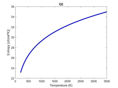 Demostrating File Parsing In Matlab By Parsing Nasa Thermodynamic Data