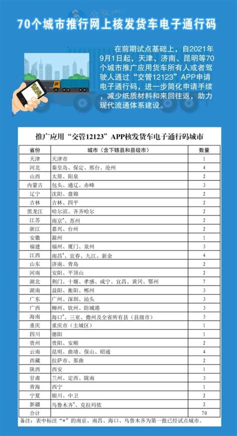 权威发布 公安部：9月1日起 驾驶证电子化等4项公安交管便利措施全国分批推行澎湃号·政务澎湃新闻 The Paper
