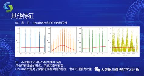 水电站入库流量预测冠军方案 预测水库发电用水量 csdn博客