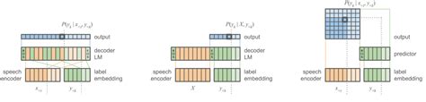 Speech Reallm Real Time Streaming Speech Recognition With Multimodal