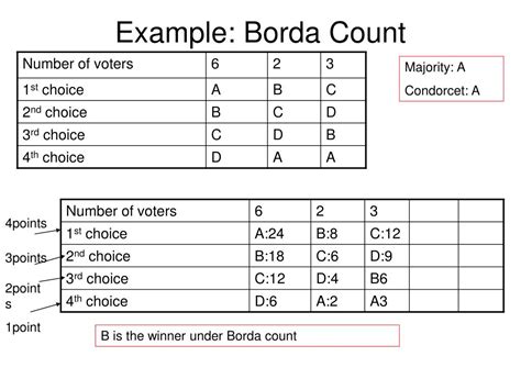 Ppt 1 3 The Borda Count Method Powerpoint Presentation Free Download Id 910777