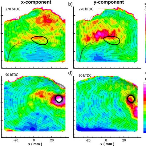 Spatial Distribution Of X And Y Velocity Component σ X Values Based On Download Scientific