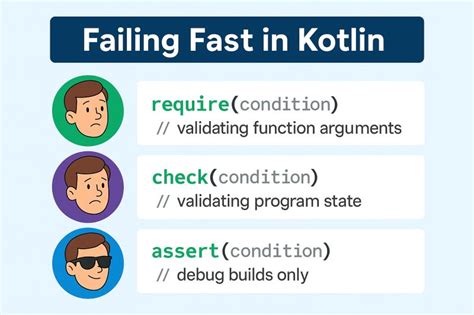 Kotlin Androiddev Cleancode Failfast Codewisdom Mobiledevelopment