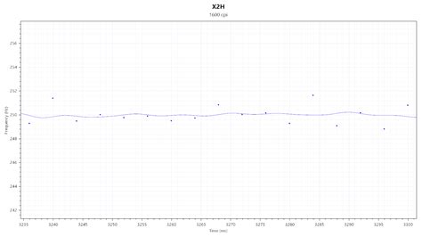 Pulsar X2H Review Sensor Performance TechPowerUp