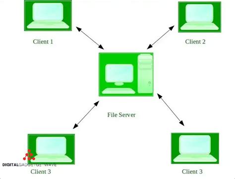 Top Examples Of Network Operating Systems Learn About Network Operating Systems [updated