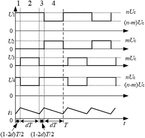 Key Waveforms Of Voltages And Current Download Scientific Diagram