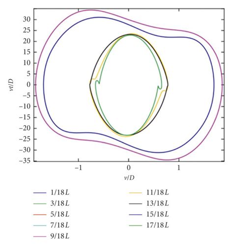 Coupling Effect Transmission Line At Russell Hixson Blog