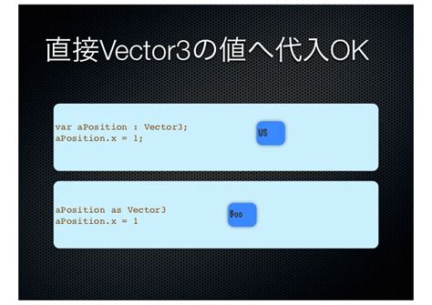 Unity Programing On Boo
