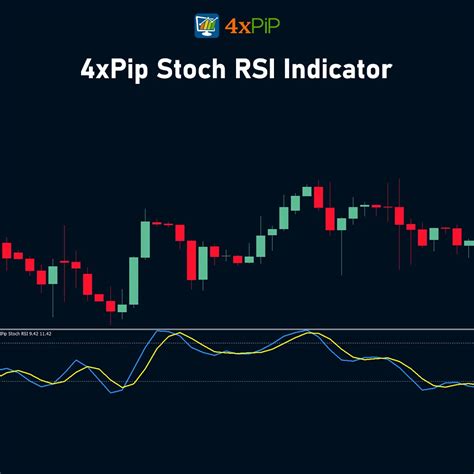 Stoch Rsi Indicator For Mt4 Stochastic Rsi Download Free