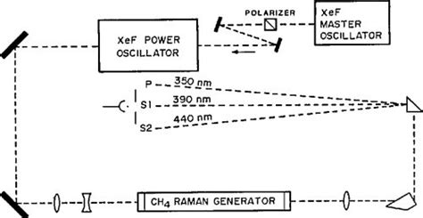 Schematic Diagram Of The Experimental Configuration Download Scientific Diagram