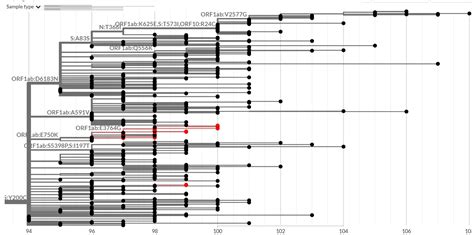Xbb1221 Sublineages With Sk478r Emerged In Indonesia 70 Seqs · Issue 1965 · Cov Lineages
