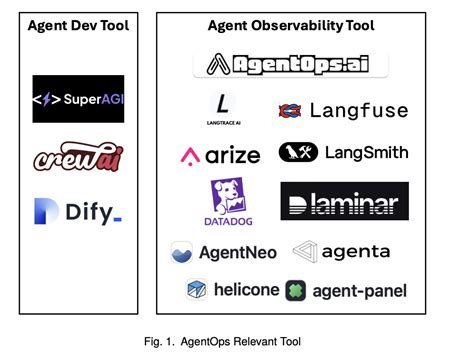 This Ai Paper Explores Agentops Tools Enhancing Observability And Traceability In Foundation