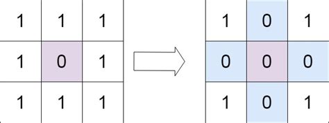 【leetcode】算法详解7 矩阵置零 Csdn博客