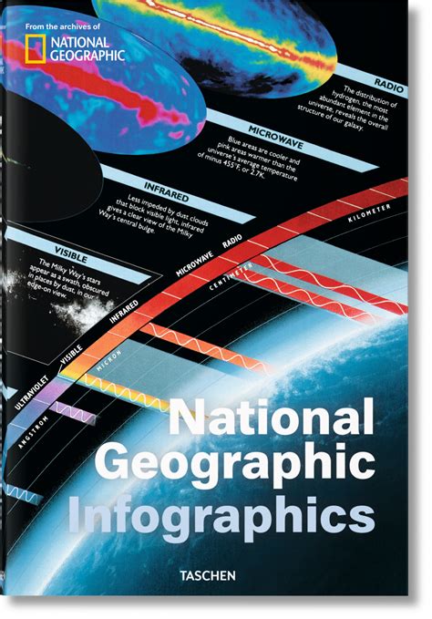 Book Review National Geographic Infographics Michael Sandbergs Data