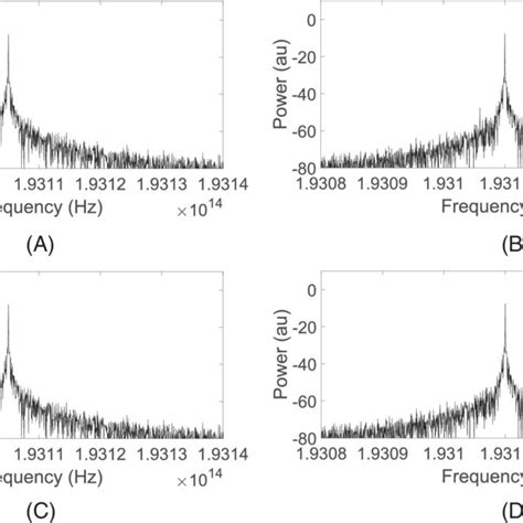 Single Sideband Modulation With Carrier Suppression Ssb‐sc Signal For