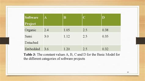 Empirical Estimation Models Computer Science Software Engineering S