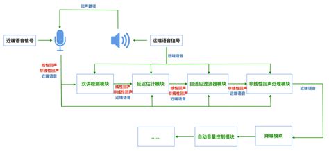 在 Android 上使用 Libvlc 播放视频文件 实时互动网