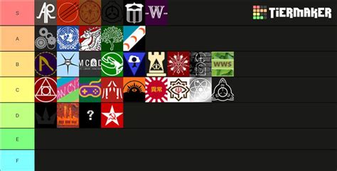Scp Group Of Interest Tier List SCP Foundation RP Amino