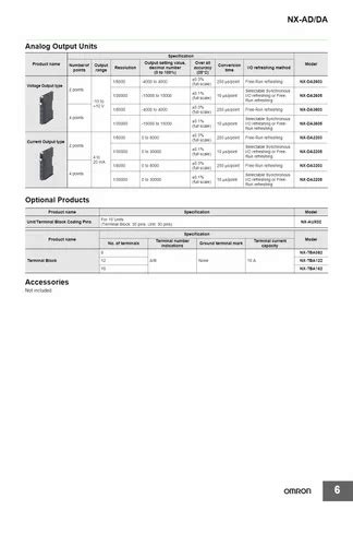 NX AD Omron Analog I O Unit At Best Price In Mumbai By Glorious Electronics ID
