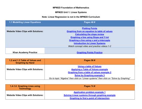 MPM D Linear Systems Geometry Quadratics Course Material