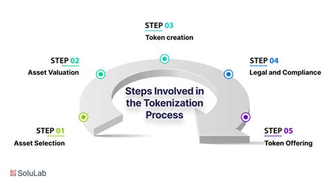 A Guide To Asset Tokenization