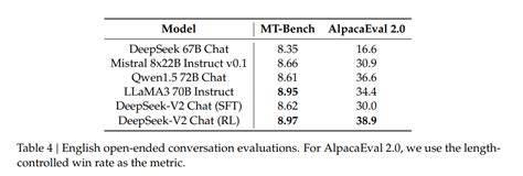 Deepseek V2 Is A Chinese Flagship Open Source Mixture Of Experts Model — Meta Ai Labs™
