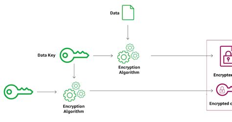 Aws Kms 외부 키 스토어xks 발표 지락문화예술공작단